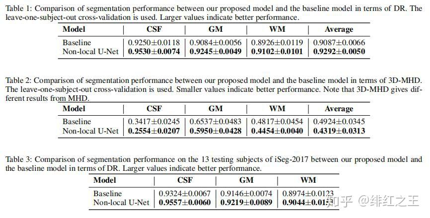 【论文篇】【1】详解Non-local U-Nets - 知乎