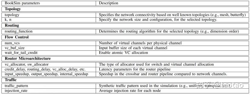 BookSim仿真器解析 - 知乎
