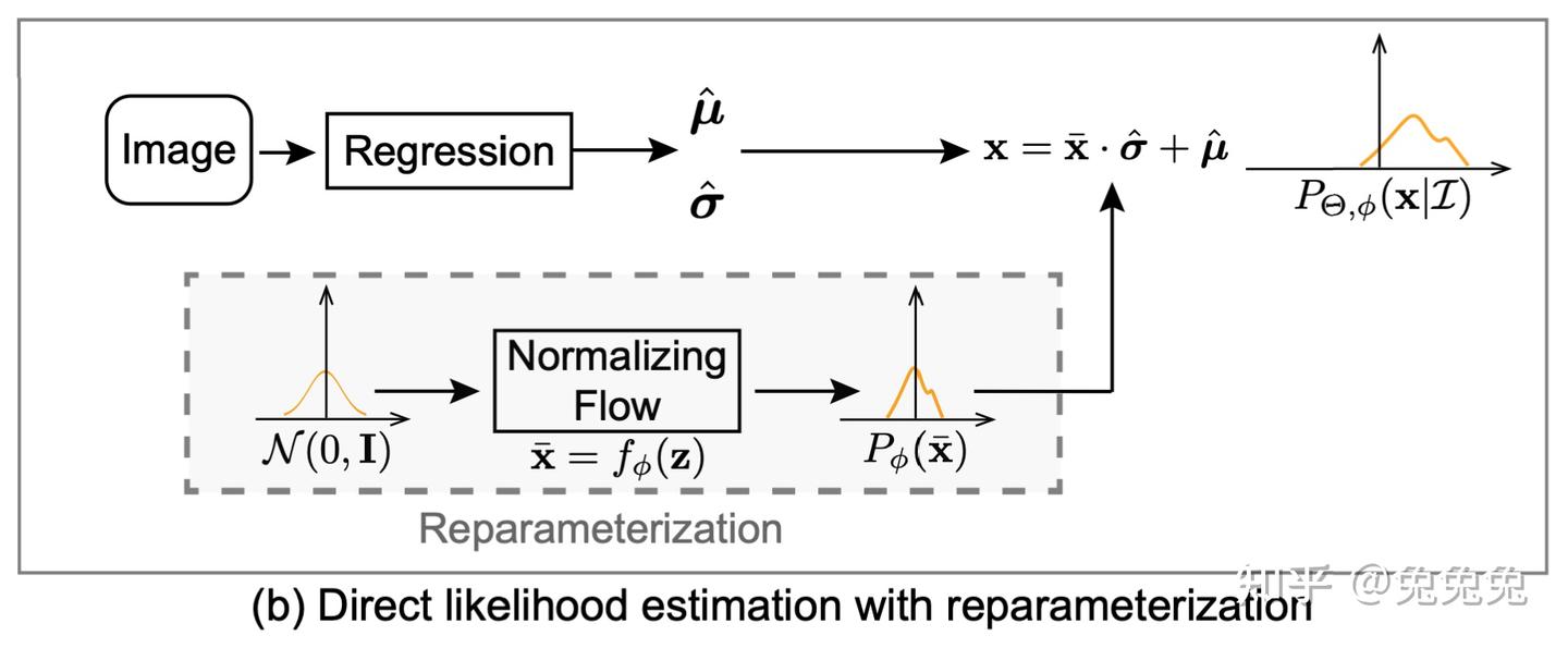 零基础看懂RLE（Residual Log-likelihood Estimation）|姿态估计ICCV 2021 Oral - 知乎