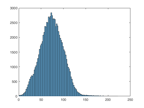 直方图相关方法整理 - 知乎