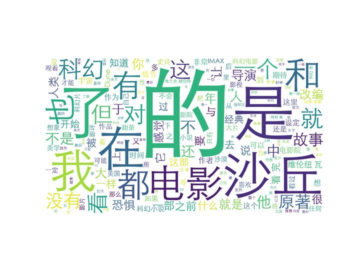 【优秀python 数据分析案例】基于python的穷游网酒店数据采集与可视化分析的设计与实现 知乎 4337