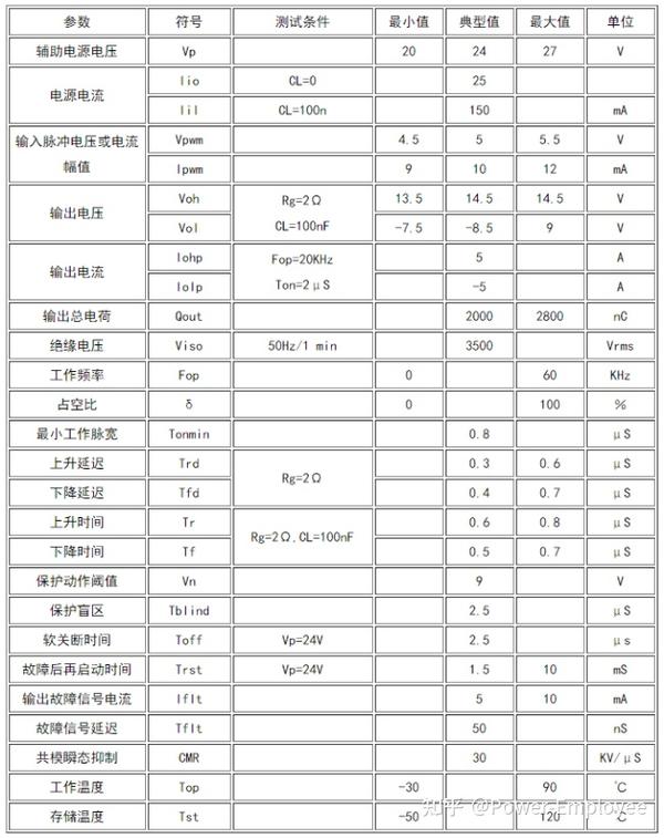 M57962L驱动应用设计 - 知乎