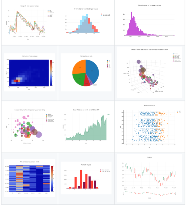 超级好用的 Java 数据可视化库：Tablesaw - 知乎