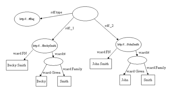 知识图谱-Ontology应用建模实例：紧急联动的一个简单建模 - 知乎