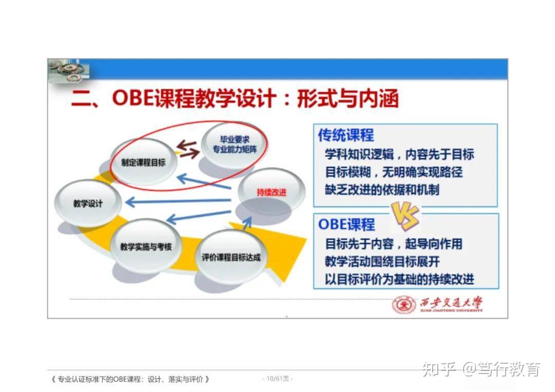 PPT分享丨专业认证标准下的OBE课程设计落实与评价 - 知乎