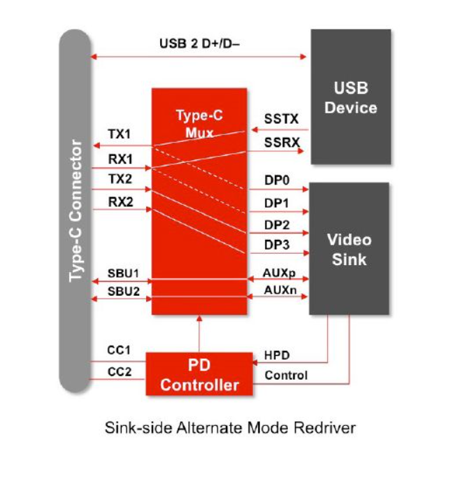 Type-C 扩展器 方案指南（DP Alternative Mode 篇） - 知乎