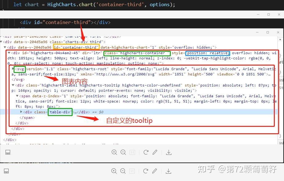 highCharts中的toolTip内容过多超出了图表高度，显示不全的问题有人遇到么？ - 知乎