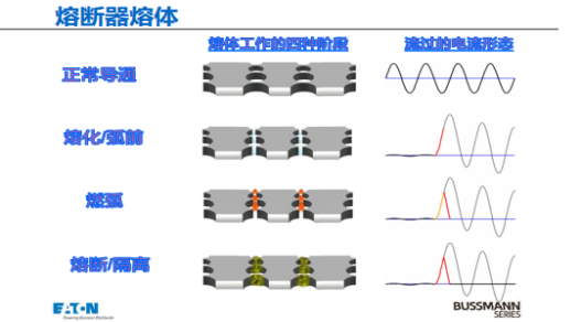 熔断器常见指标I2t特性 - 知乎