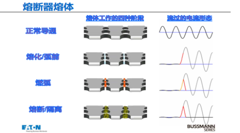熔断器常见指标I2t特性 - 知乎