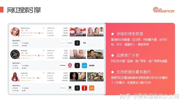NoxInfluencer助力出海品牌成功，提升网红营销效率 - 知乎