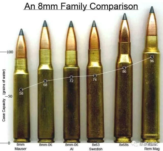 二战德国毛瑟8mm步枪弹，如今哪里去了？ - 知乎