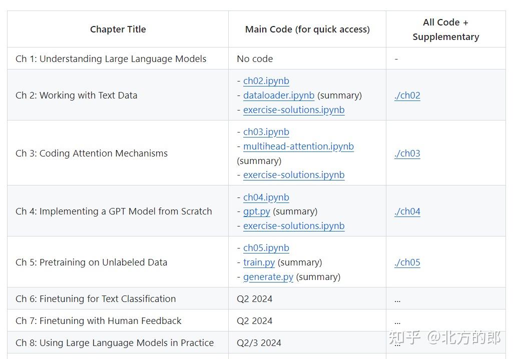 手搓大模型：从零开始构建大语言模型 - 知乎