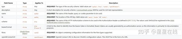 Django Swagger文档库drf-spectacular - 知乎