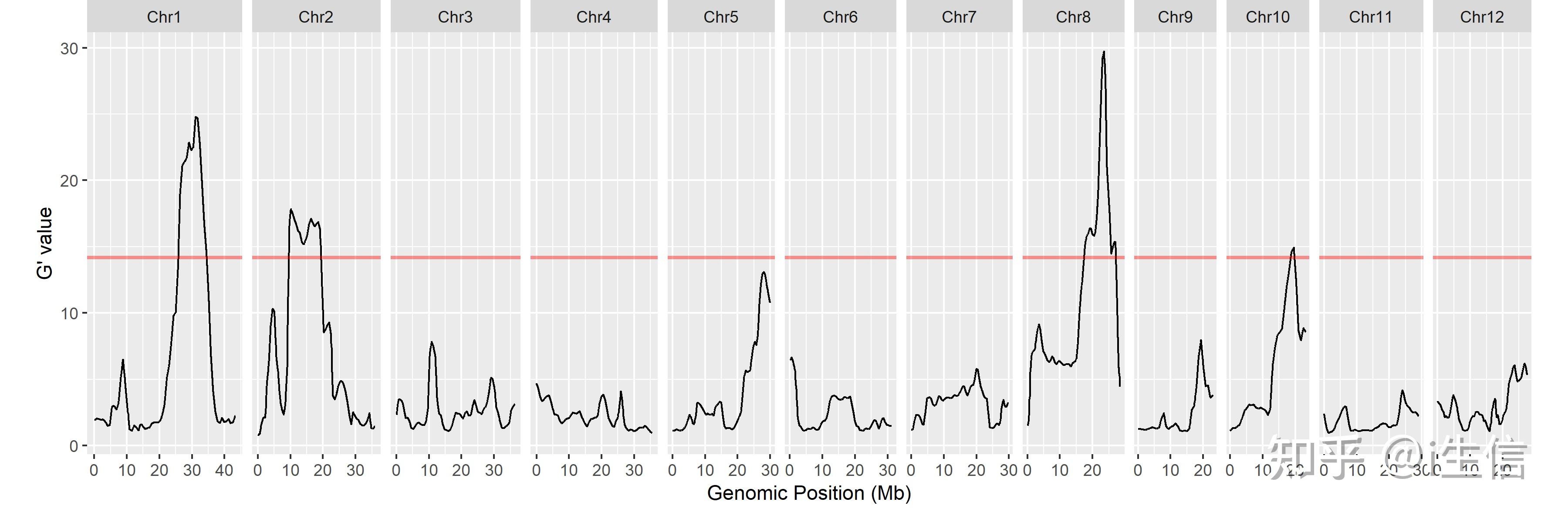 BSA分析（六）——QTLseqr包 - 知乎