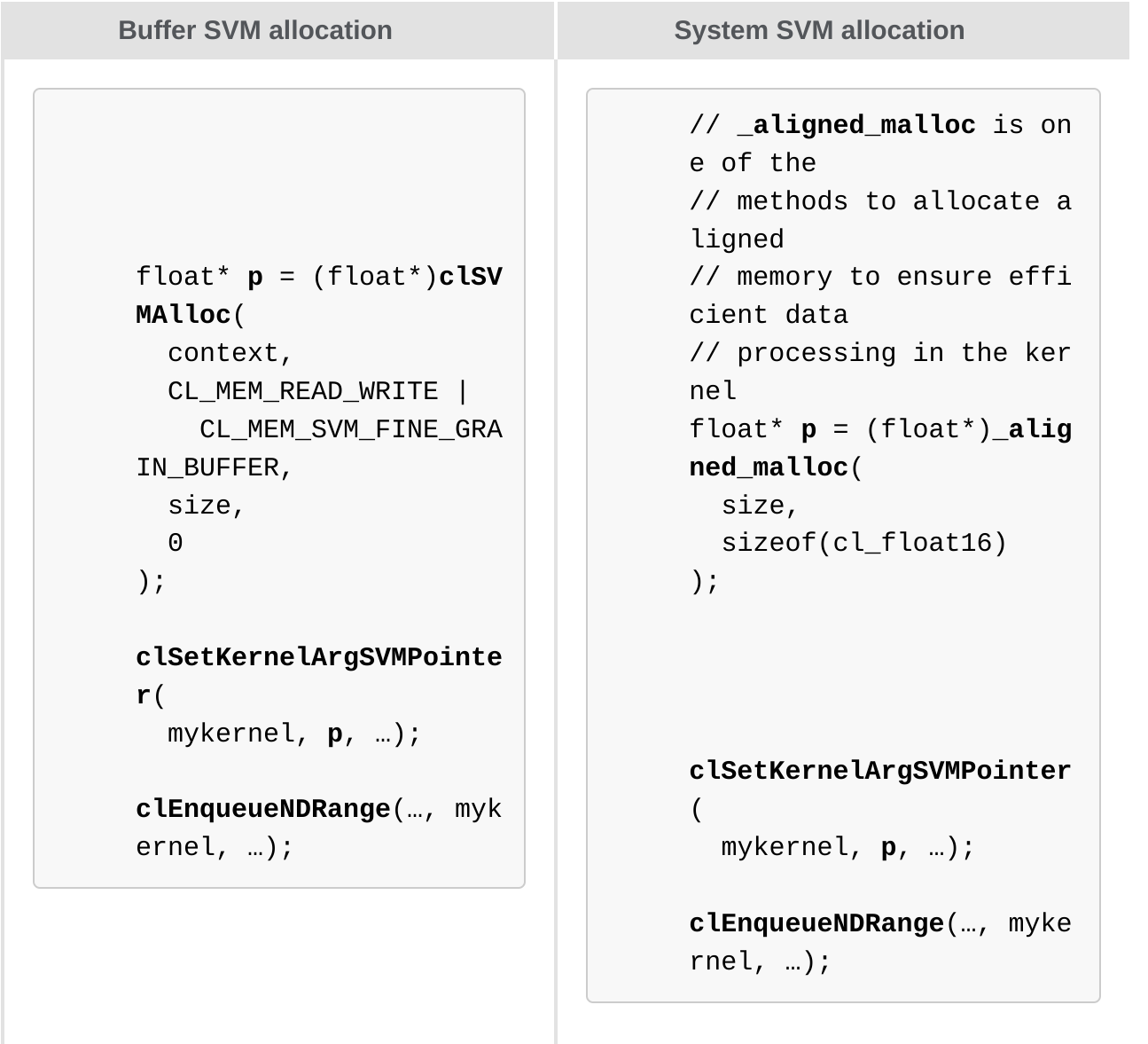 openCL 共享虚拟内存SVM概览 - 知乎