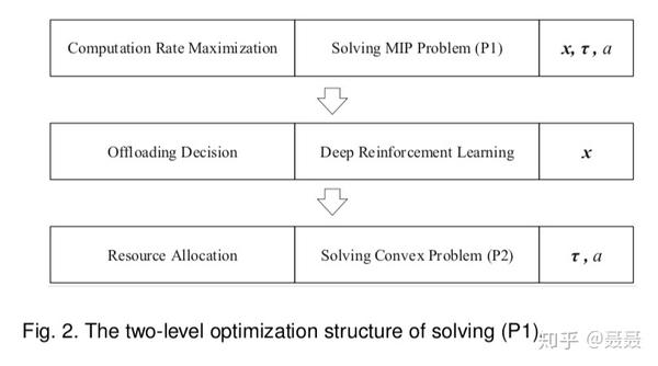 DRL-offloading-MEC - 知乎