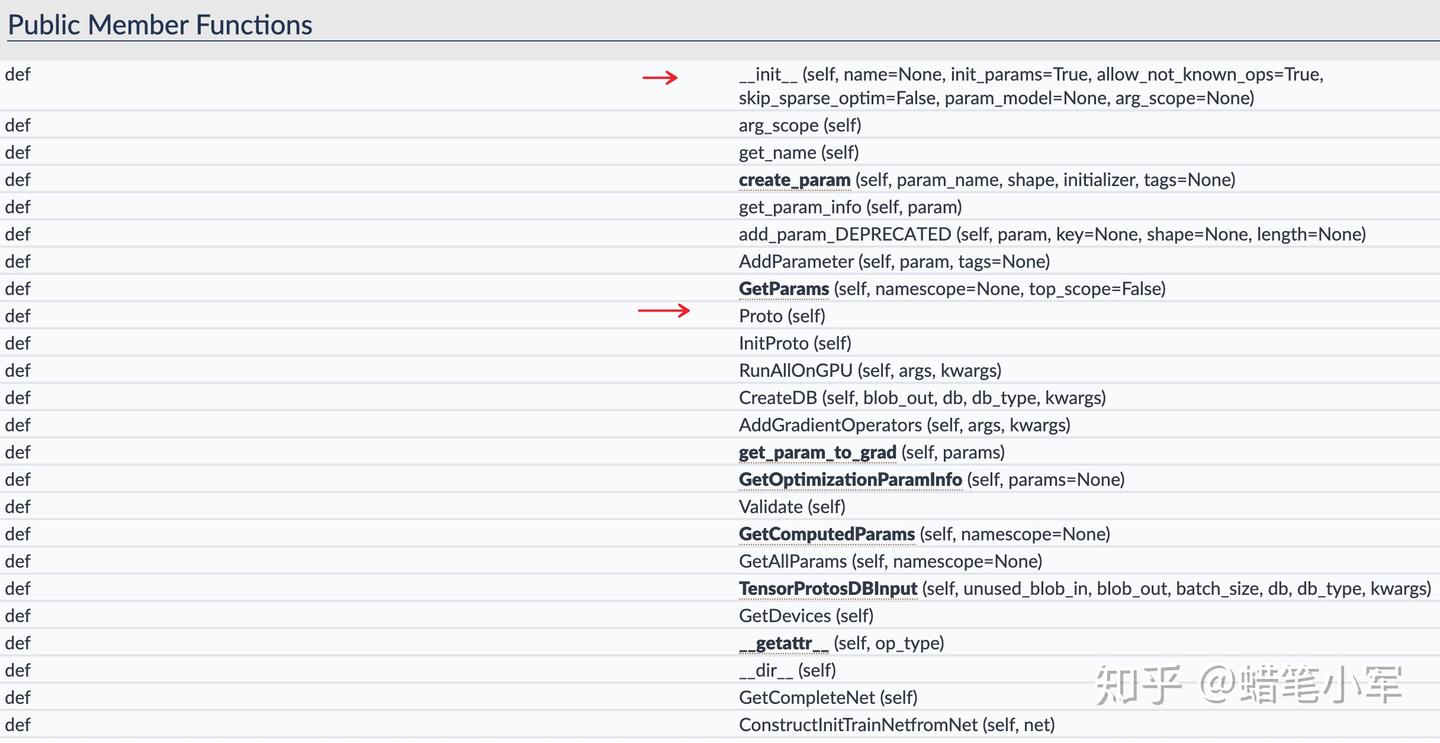 Caffe2入门教程 - 知乎