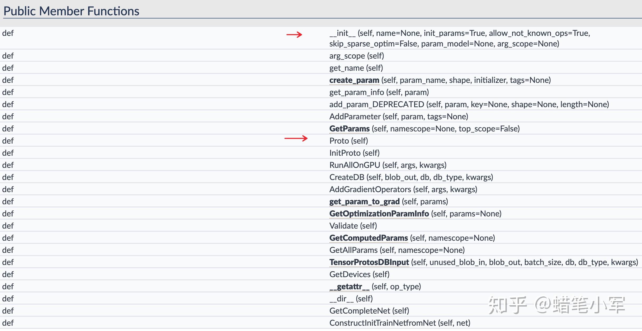 Caffe2入门教程 - 知乎