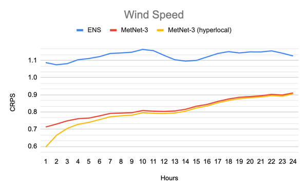 超强性能，提前24h准确预测，谷歌团队发布新的天气预测模型MetNet-3 - 知乎
