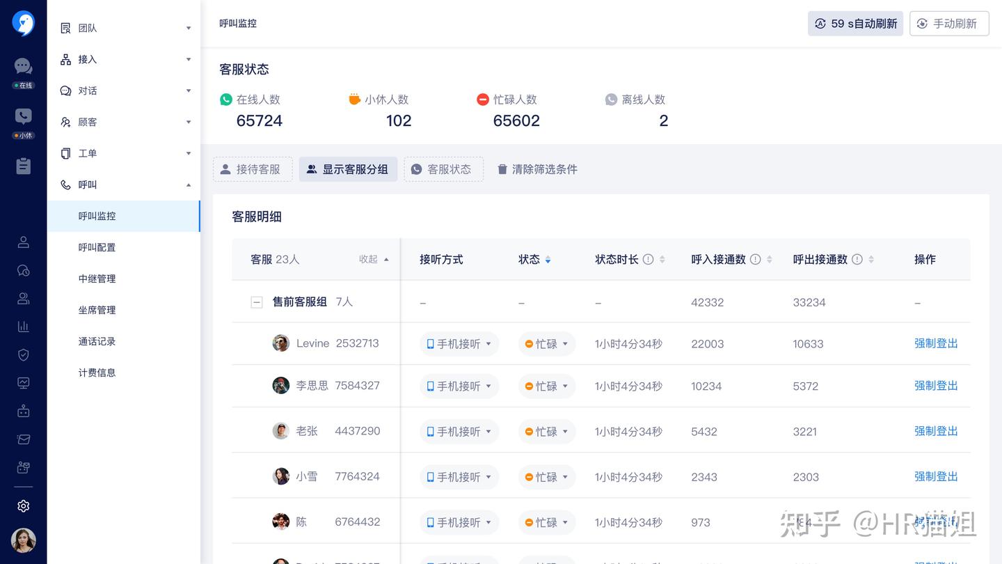 CRM与SCRM的区别是什么？一文看懂核心差异！ - 知乎
