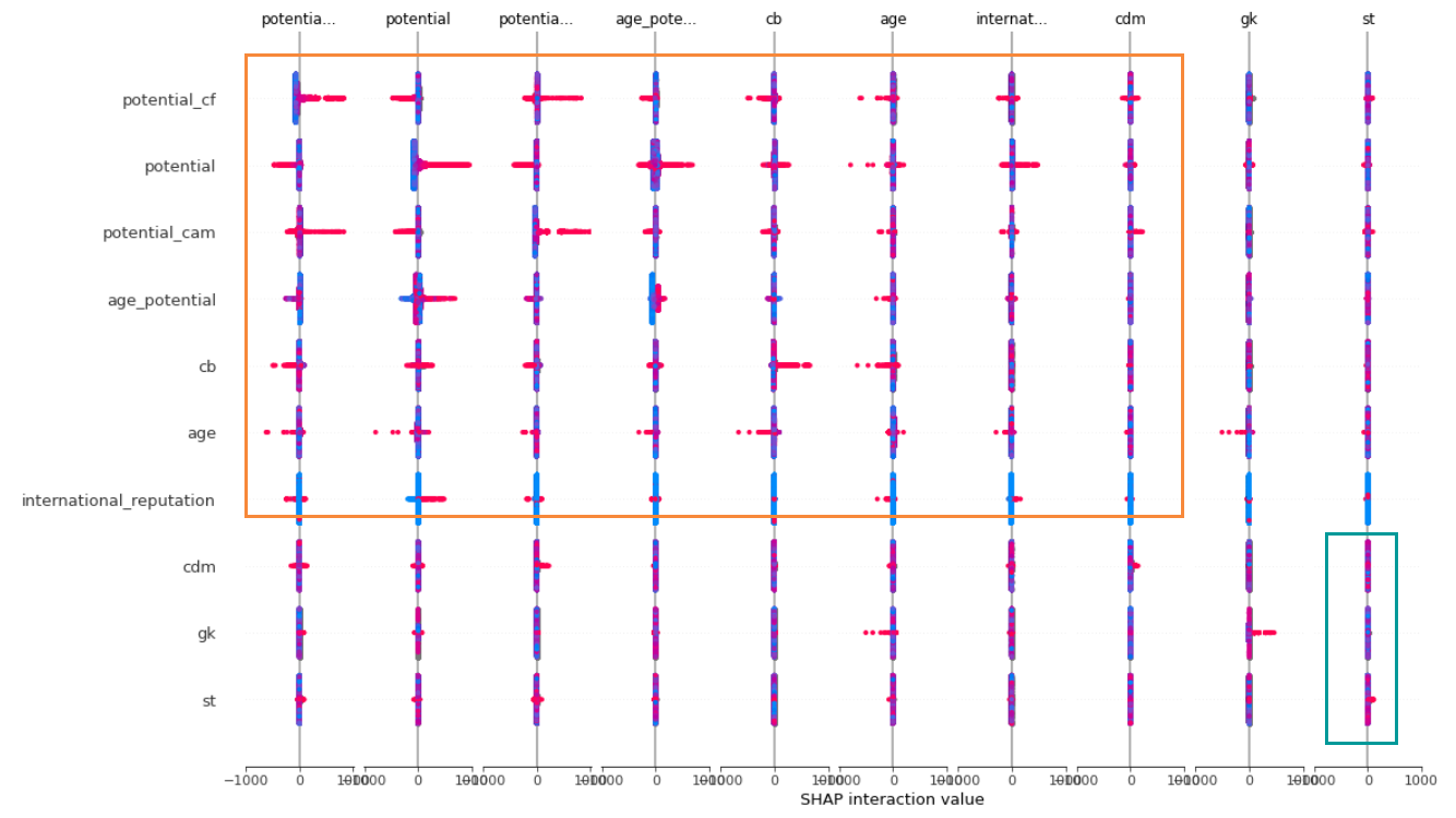 特征工程：使用SHAP值构造类别特征和交叉特征 - 知乎