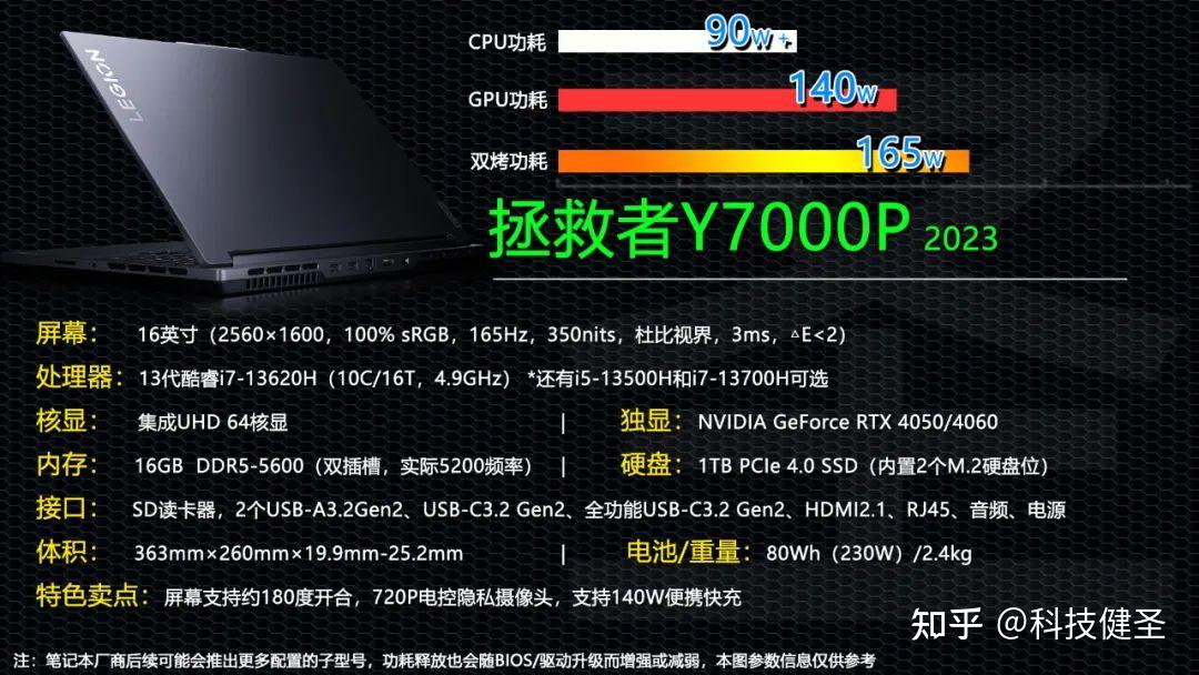 新增i7-13620H处理器！拯救者Y7000P推出2款新配置 但只有1个值得买 - 知乎