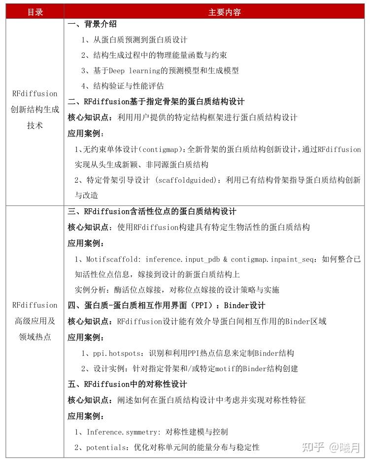 RFdiffusion与ProteinMPNN蛋白质设计深度学习技术应用 - 知乎