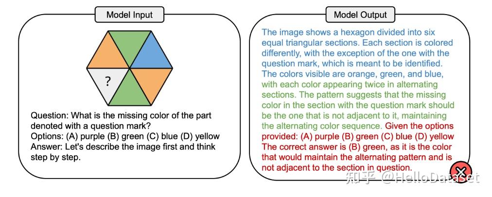 PuzzleVQA 抽象谜题数据集发布：由SUTD大学 DeCLaRe Lab 发布，让大模型做谜题 - 知乎