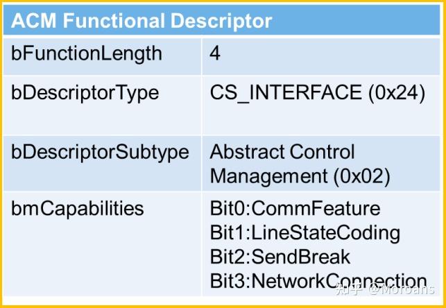 USB CDC类-ST官方培训学习笔记 - 知乎