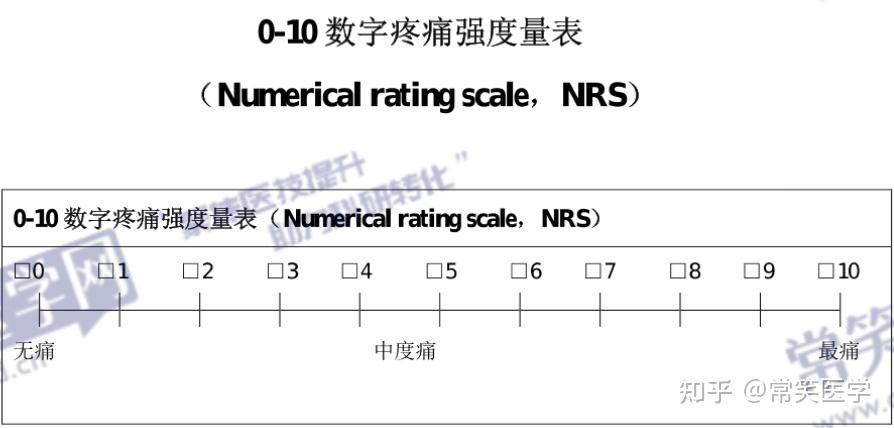 临床常用的疼痛评估量表汇总，附操作步骤与评定标准 - 知乎