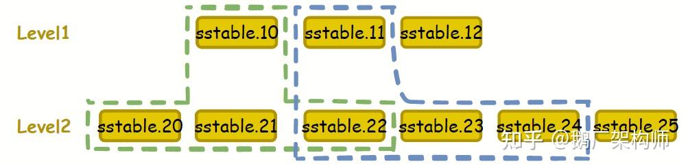 解锁 LevelDB 的奥秘 - 知乎