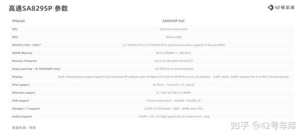 能打败高通 8295 的，只有下一个高通 - 知乎