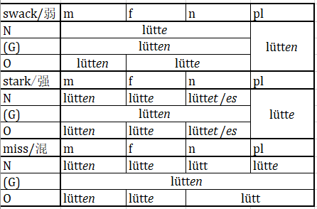 低地德语(Plattdüütsch)语法简介 - 知乎