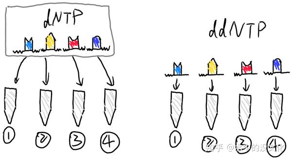 【给AI从业者看的生物知识】DNA测序（一）——第一代测序 - 知乎