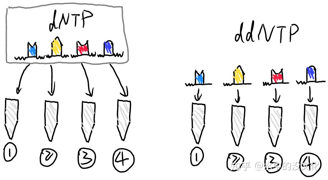 【给AI从业者看的生物知识】DNA测序（一）——第一代测序 - 知乎