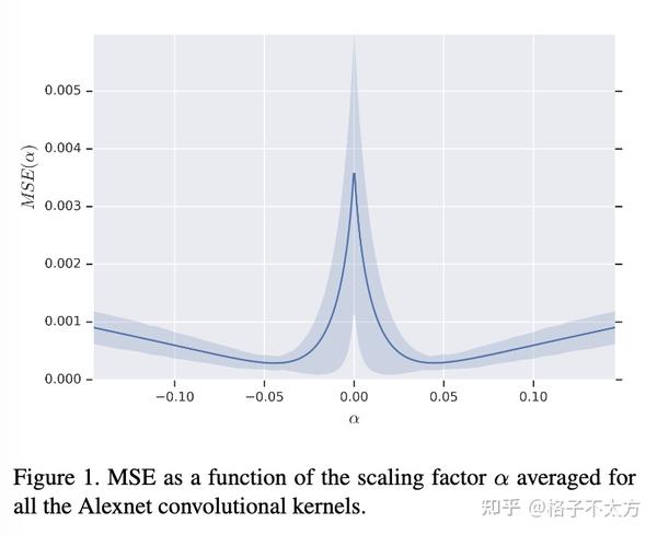 Low-bit Quantization of Neural Networks for Efficient Inference解读 - 知乎