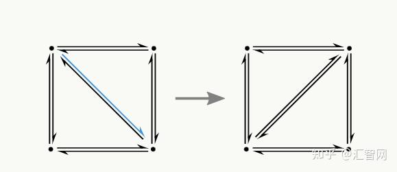 HalfEdge详解 - 知乎