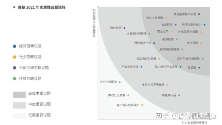 光伏电池组件 ESG4-隆基绿能 ESG 治理解读 - 知乎