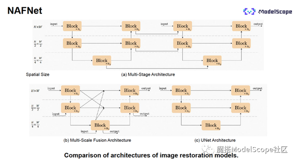 手机图像去噪 - 知乎