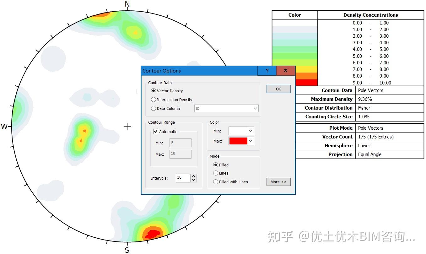 ROCSCIENCE—Dips地质方位数据图解和统计分析 - 知乎