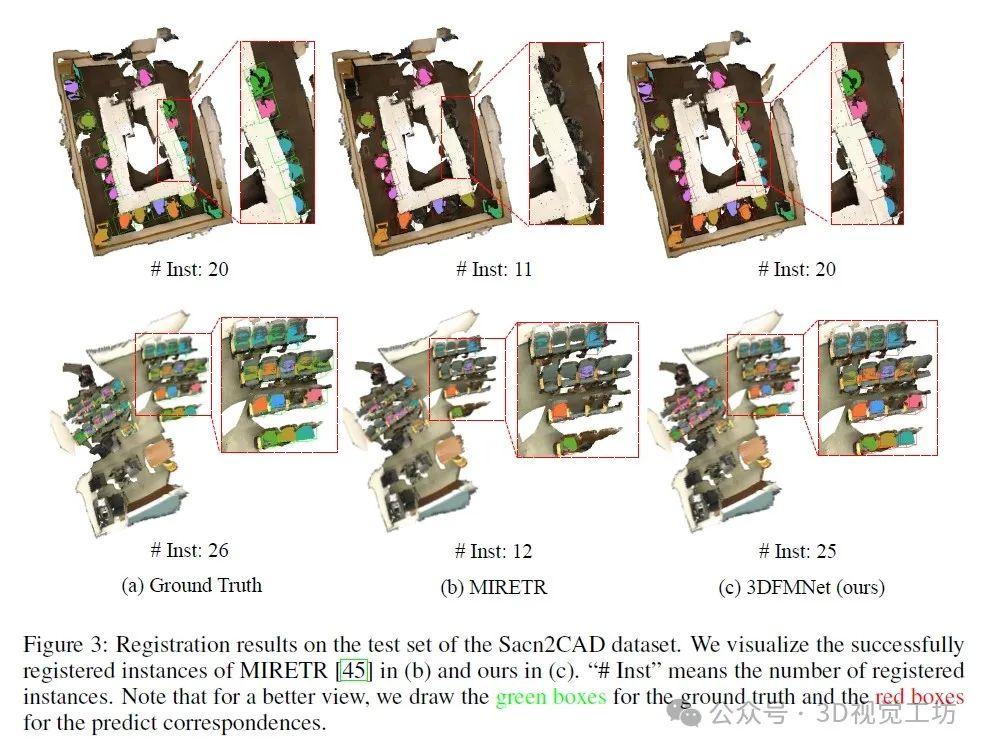 NeurIPS'24开源 | 无惧遮挡！多实例点云配准新SOTA！简单而强大的3D聚焦和匹配网络 - 知乎