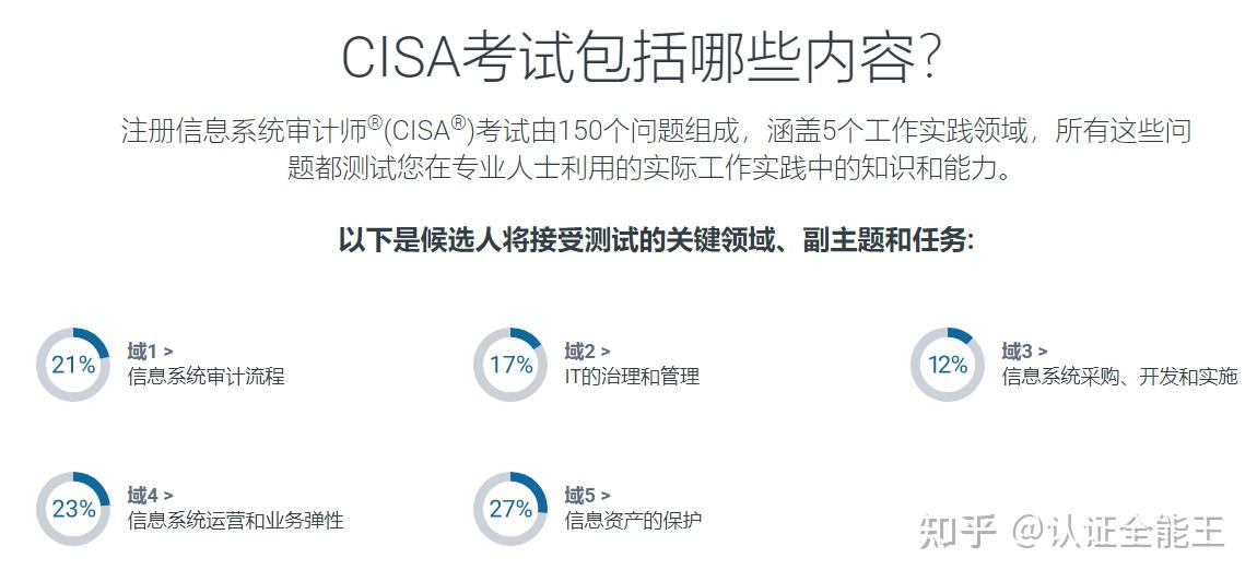 千字详解CISA认证全流程，文末有惊喜 - 知乎