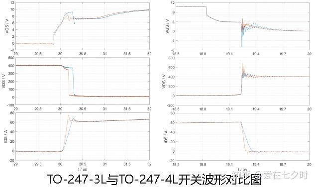 TOLL及TO-247-4L封装的介绍详解； - 知乎