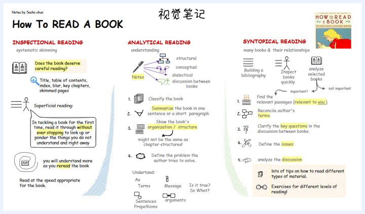 AI阅读工具测评和使用指南：使用AI工具升级你的阅读工作流 - 知乎