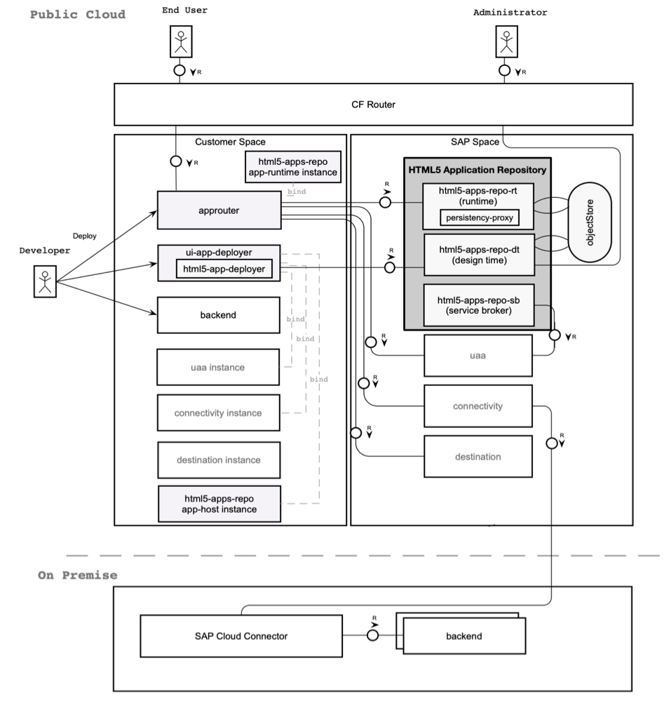 使用Prometheus监控Linux系统各项指标 - 知乎