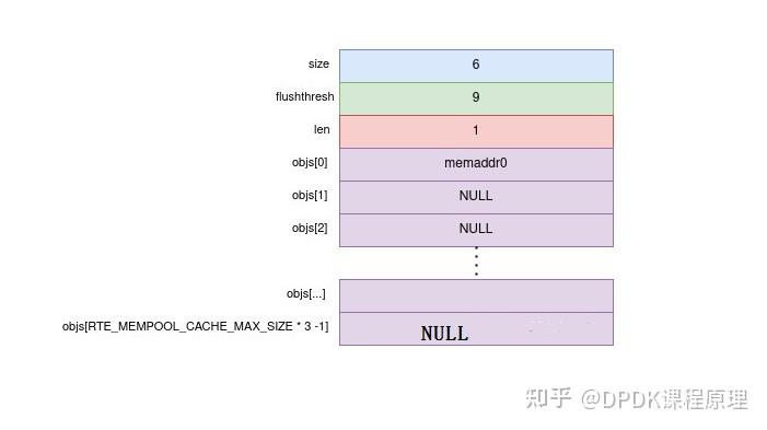 关于dpdk mempool cache 机制 - 知乎