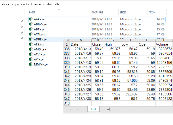Python在Finance上的应用6 ：获取是S&P 500的成分股股票数据 - 知乎
