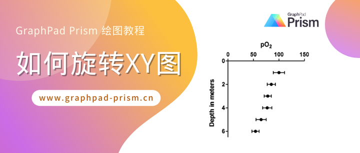 GraphPad Prism 绘图教程 | 如何旋转XY图 - 知乎