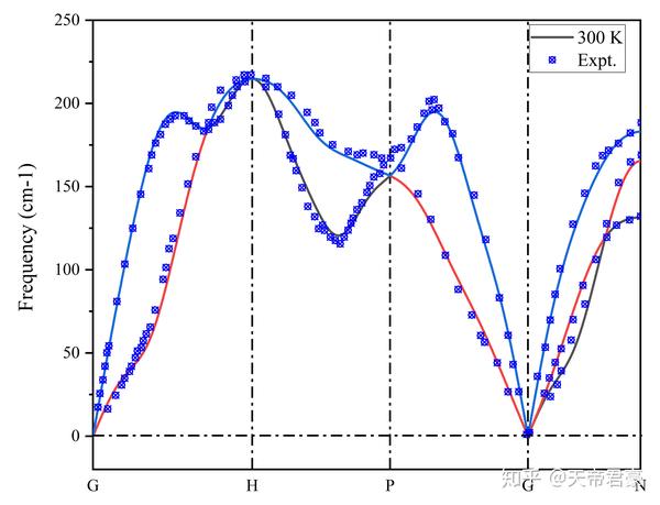 VASP计算笔记-alamode的自洽声子(SCPH)计算练习 - 知乎
