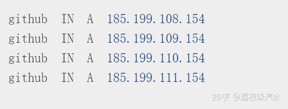 GitHub Pages无法加载css，如何设置？ - 知乎